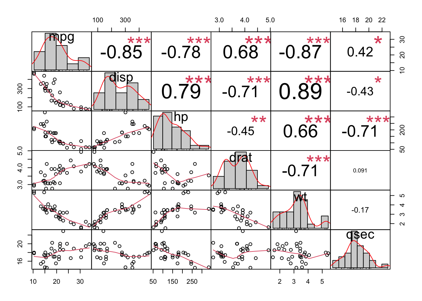 An R Cookbook for Public Health - 18 Correlation and Covariance Matrices